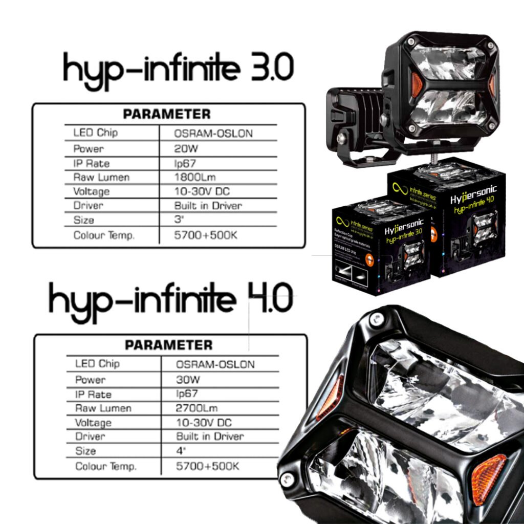 Hypersonic Infinite LED Auxiliary Light 3.0 & 4.0 - ROAVION - Powered ...